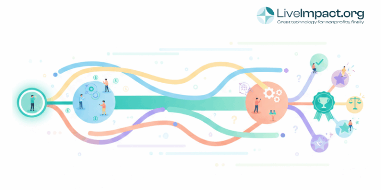 15 Best Donor Management Software Platforms in 2026